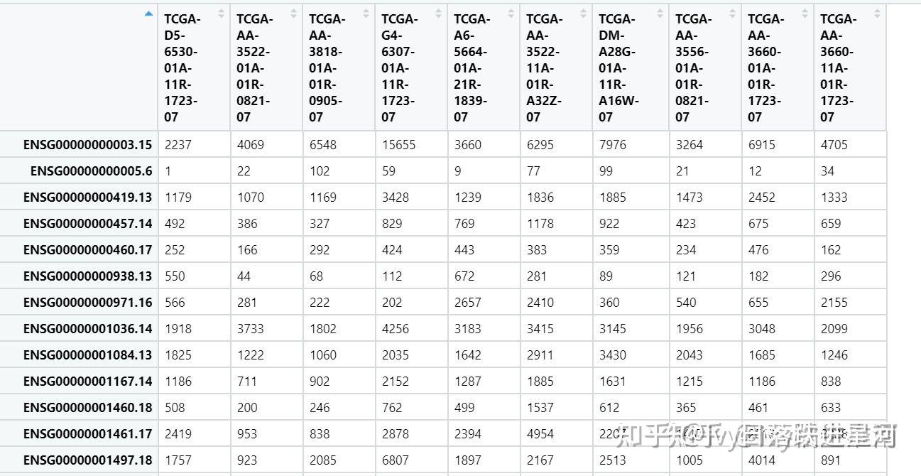 2022年GDC/TCGA临床数据整理 - 知乎