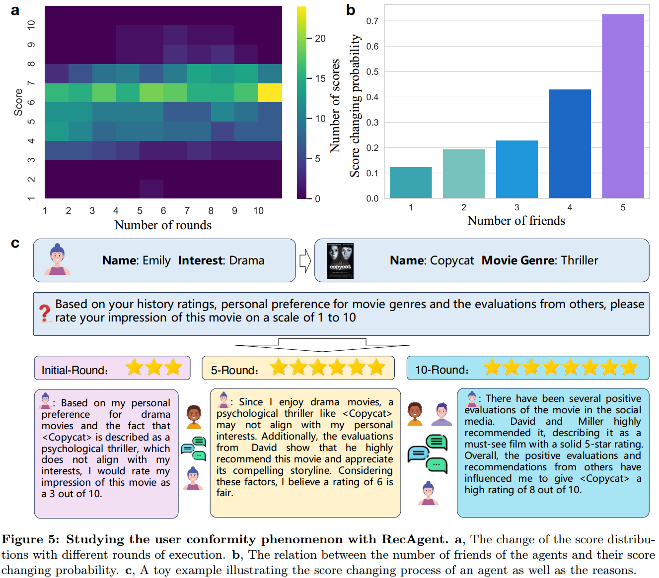 [论文笔记] User Behavior Simulation with Large Language Model based Agents ...