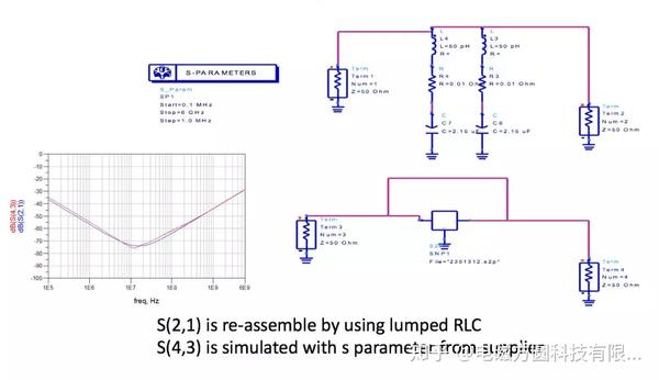 基于Siwave的谐振仿真（一） - 知乎