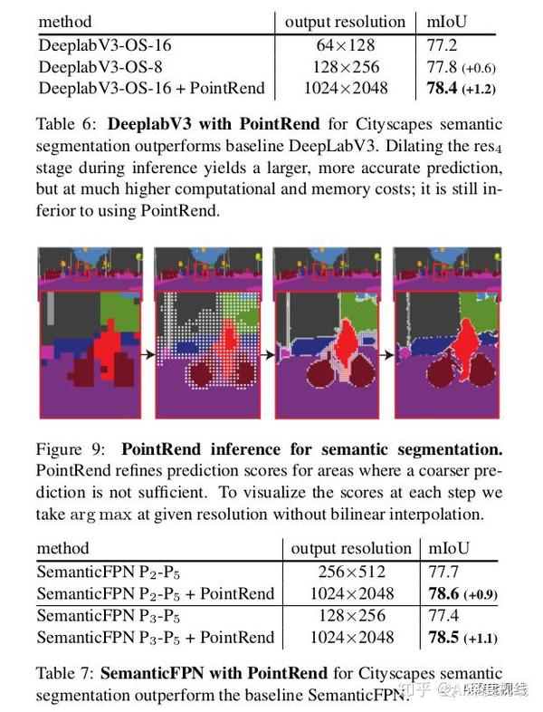 何恺明PointRend：Image Segmentation as Rendering 代码开源 - 知乎