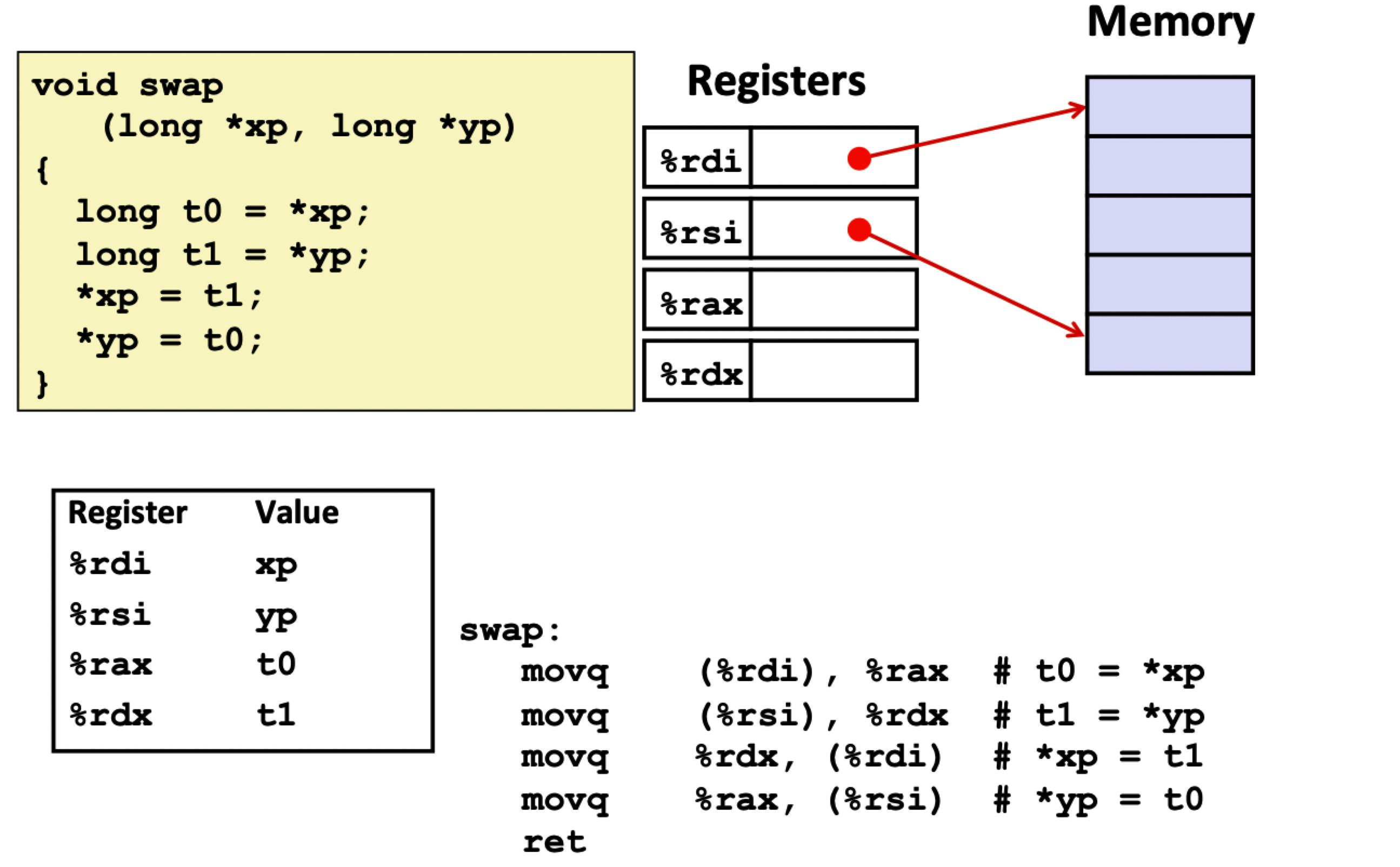 CSAPP 深入理解计算机系统（二）：机器级编程 - 知乎