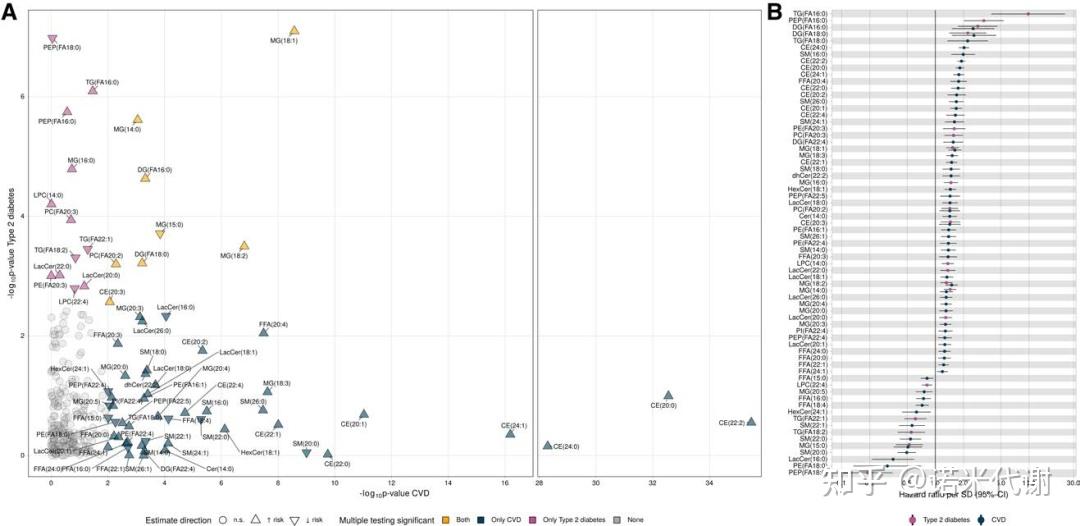【Circulation】IF39.9！血浆脂质组大样本如何设计研究方案 - 知乎
