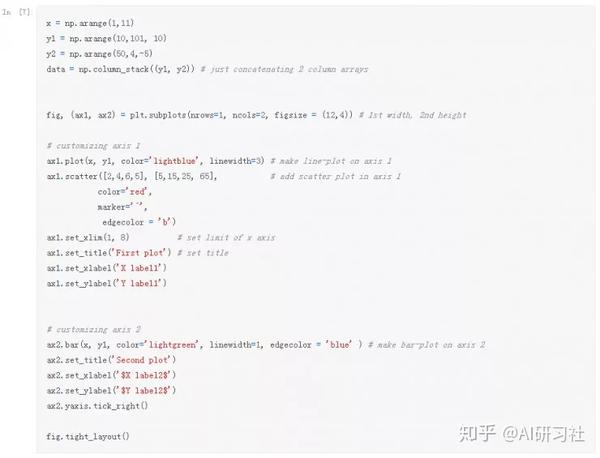 Python Matplotlib 绘图使用指南 （附代码） 知乎 