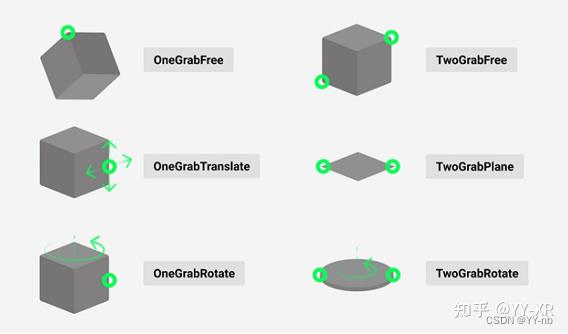 Unity Meta Quest 一体机开发（七）：配置玩家 Hand Grab 功能 - 知乎