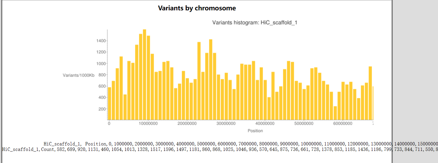 snpEFF注释及结果解读（非模式物种） - 知乎