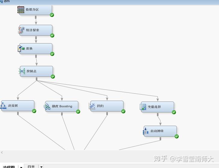 Sas Enterprise Miner 实例分析 知乎 1682