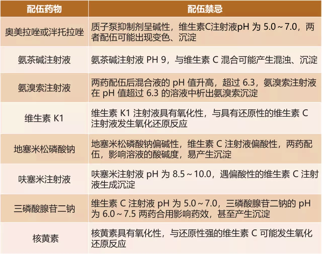 神内临床笔记89 常见配伍禁忌(三) 知乎
