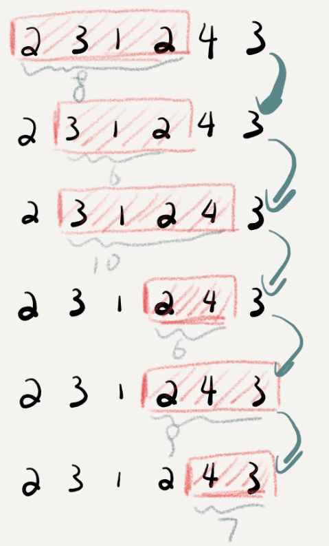 Leetcode刷题总结之滑动窗口法（尺取法） 知乎