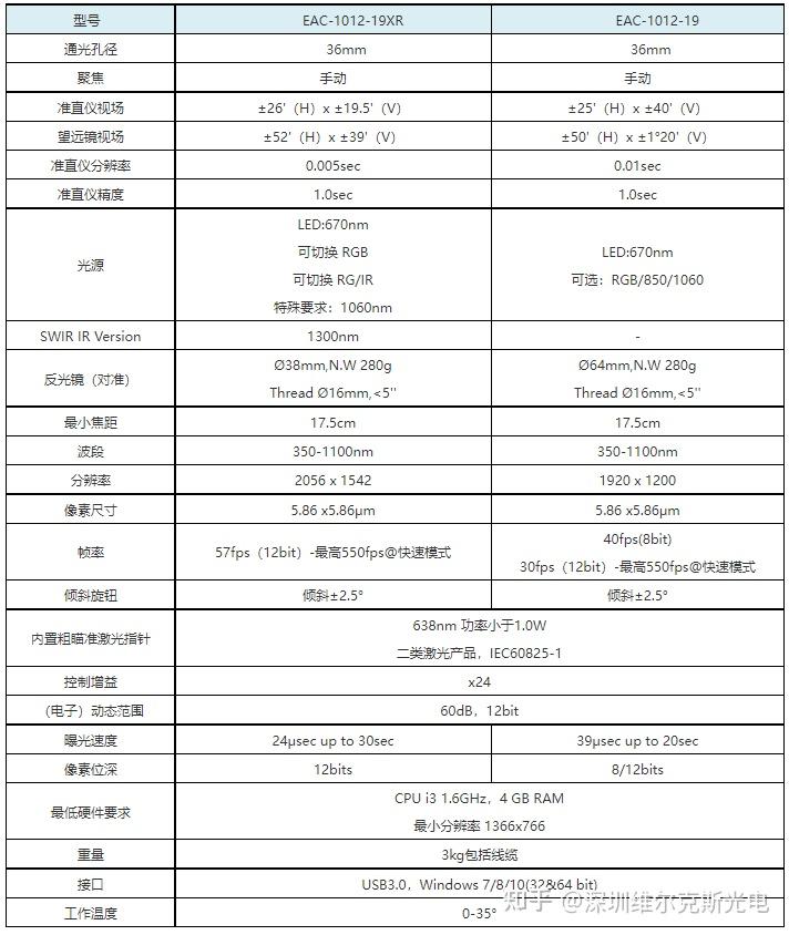 Duma手动内调自准直仪介绍，型号EAC-1012-19XR - 知乎