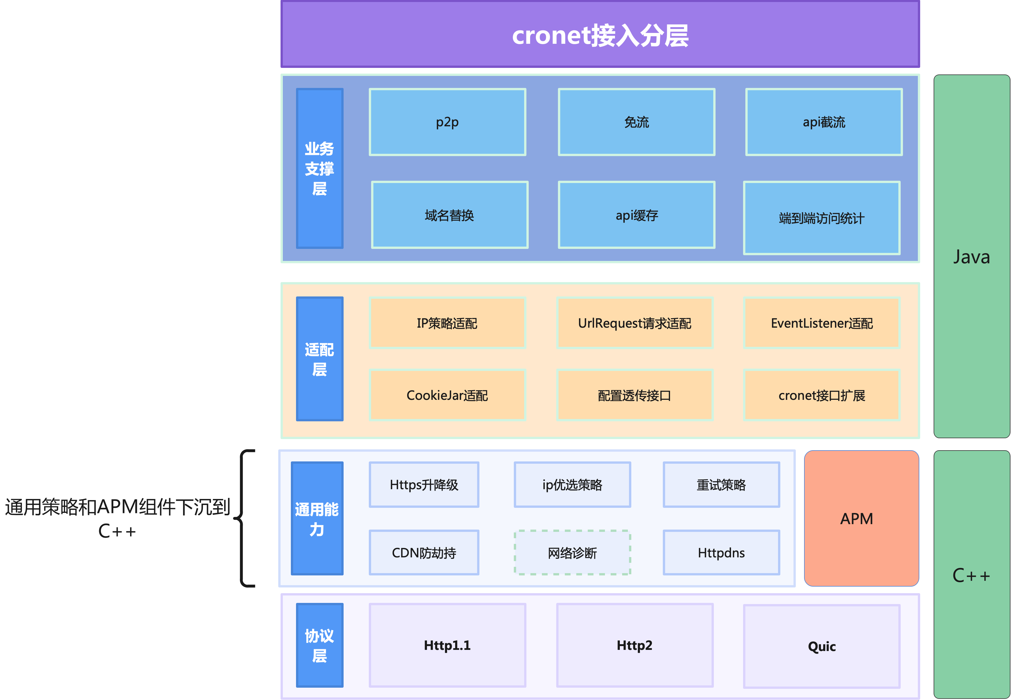 云音乐Android Cronet接入实践 - 知乎