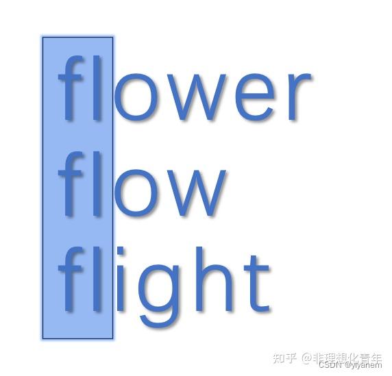 利用python中的zip函数和set函数解决最长公共前缀问题 知乎 1586