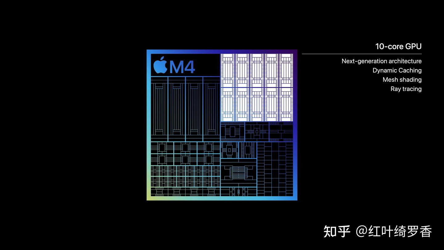 2024款iPad Pro M4全面解读，M4芯片性能、双层OLED、轻薄设计、全新外设、软件生态等！新款iPad Pro值得买吗？如何选择 ...