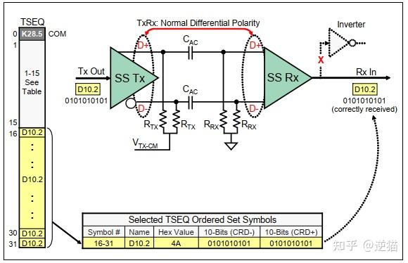USB3.0的LTSSM与Link training - 知乎