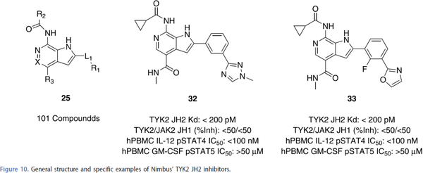 TYK2 JH2变构抑制剂: 专利分子与结合模式 - 知乎
