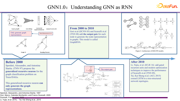图神经网络在科学领域的应用 - 知乎