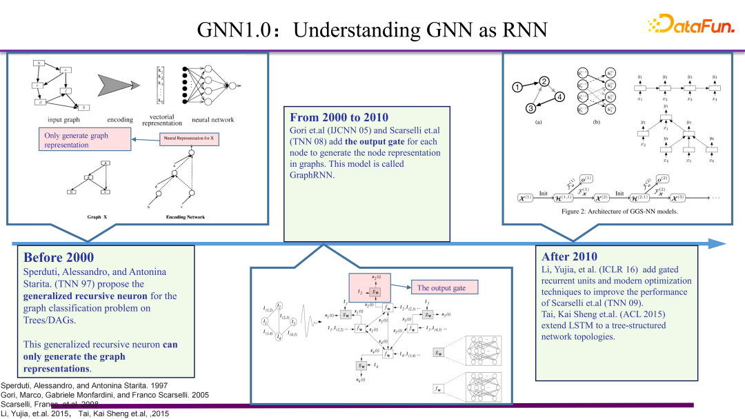 图神经网络在科学领域的应用 - 知乎