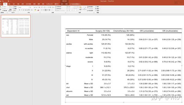 【R统计】autoReg：起飞了，几行代码完成回归分析表格及森林图 - 知乎