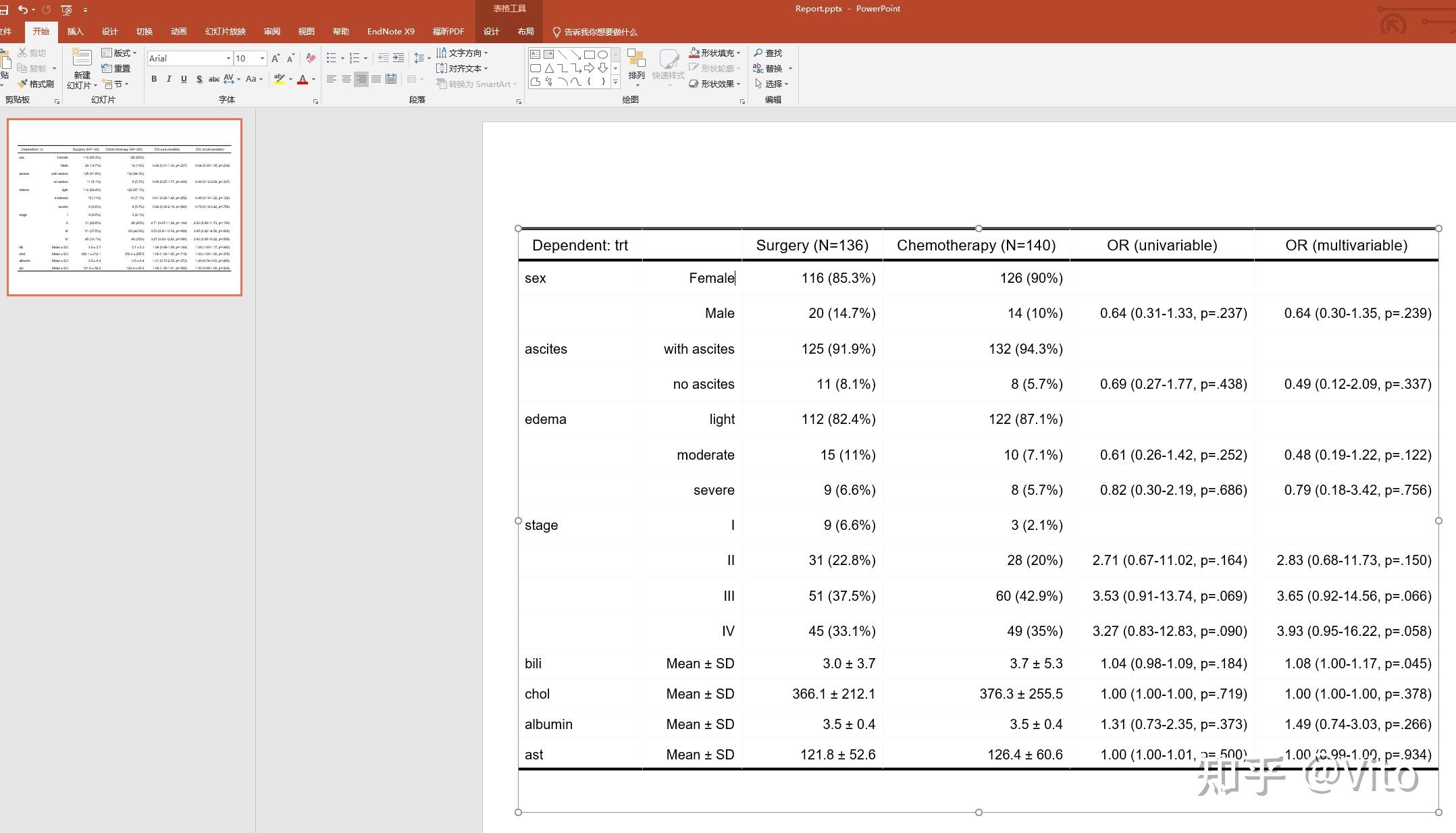 【R统计】autoReg：起飞了，几行代码完成回归分析表格及森林图 - 知乎