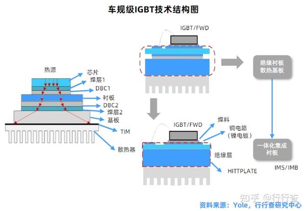 2023年中国IGBT行业研究报告 - 知乎