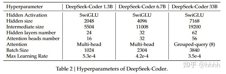 2401 DeepSeek-Coder: when the Large Language Model Meets Programming - The Rise of Code ...