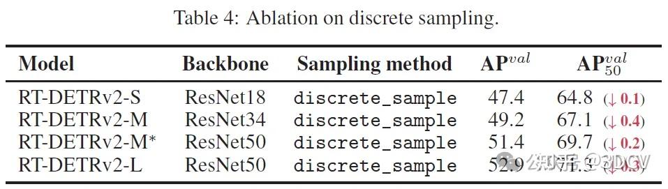 势不可挡！RT-DETRv2震撼来袭！挑战全部YOLO和DETR目标检测网络！ - 知乎