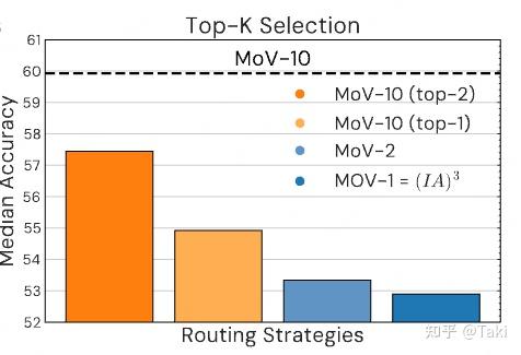 Pushing Mixture of Experts to the Limit: Extremely Parameter Efficient MoE for Instruction ...