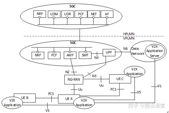 5GS V2X架构 - 知乎