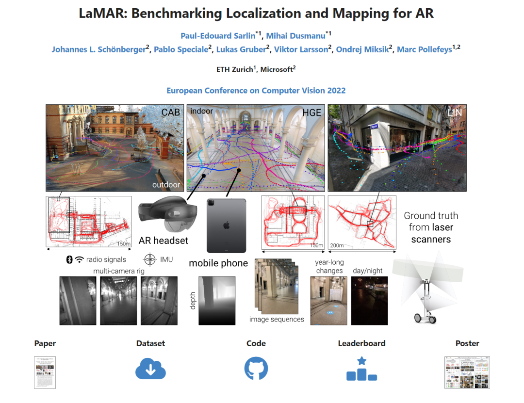 视觉定位领域专栏（二）常用数据集介绍 - 知乎