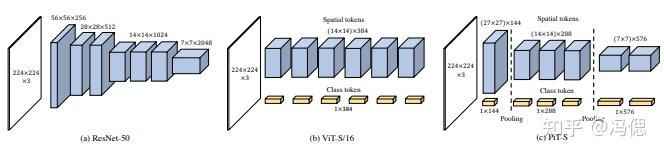 近两年有哪些ViT(Vision Transformer)的改进算法？ - 知乎