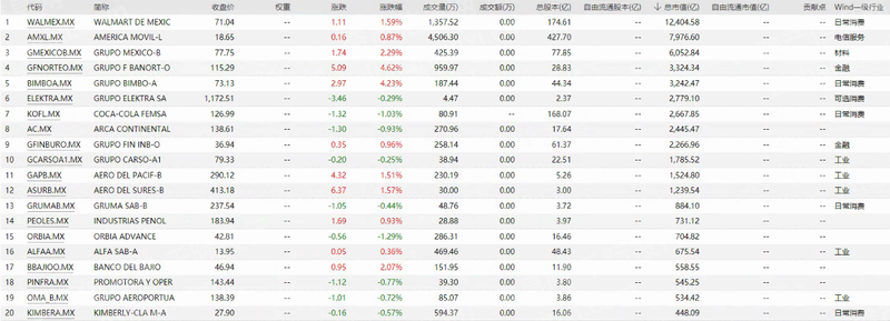 2022年墨西哥MXX指数研究报告 - 知乎