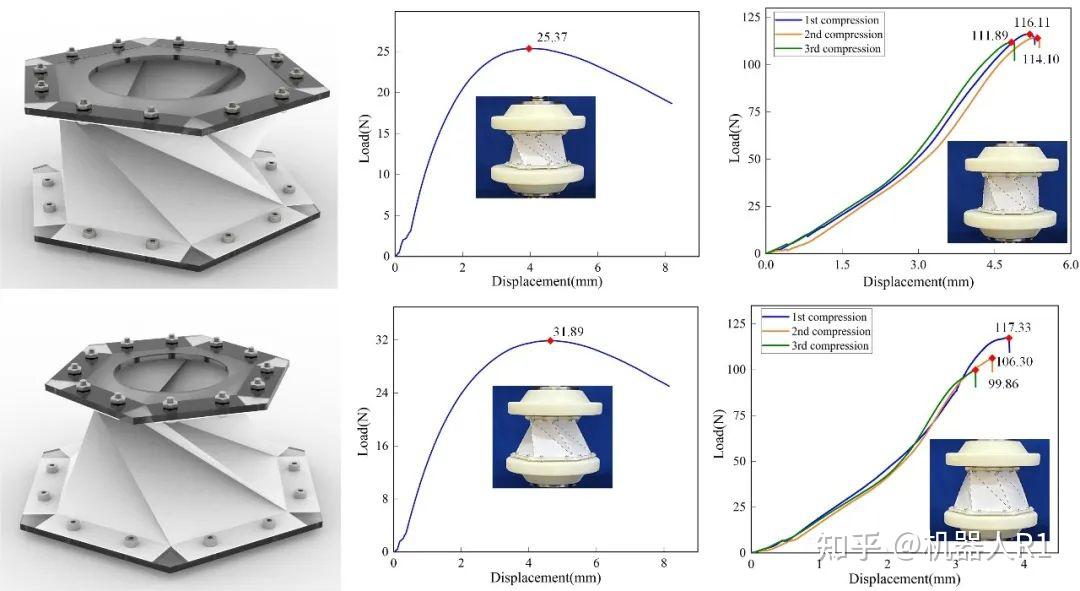 论文 | Kresling折纸的三稳态及其高刚度特性研究 - 知乎