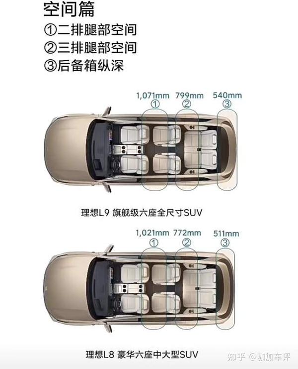 L9短轴版——试驾理想L8 - 知乎