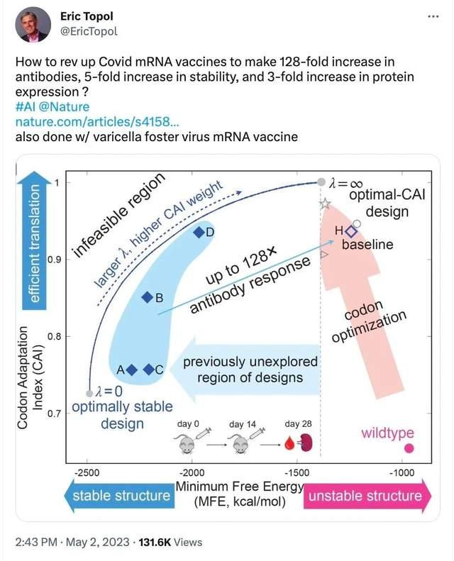登顶Nature 正刊！百度生物计算用AI首次实现mRNA领域重大进展 - 知乎