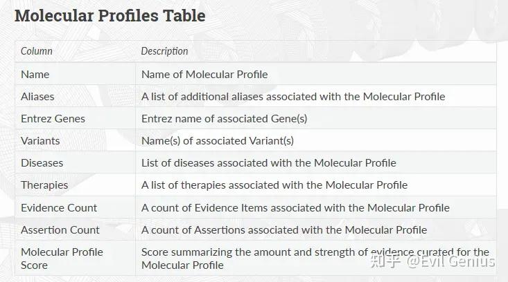 CIVIC数据库详细梳理 - 知乎
