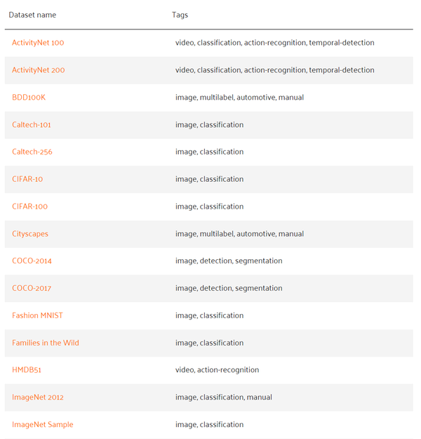 FiftyOne 系列教程（2）使用FiftyOne读取数据集 - 知乎
