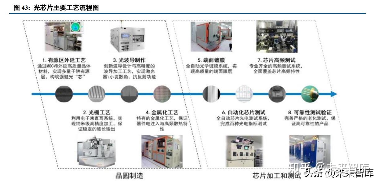 光模块行业深度报告：AI提升光模块行业景气度 - 知乎