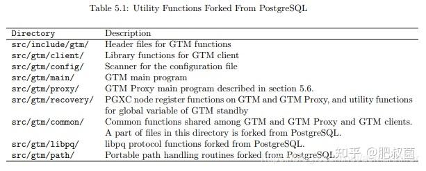 Postgres-xl GTM（全局事务管理器 Globale Transaction Manager）概念 - 知乎