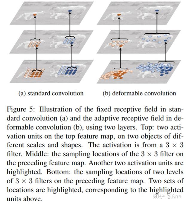 Spatial-Aware Temporal Aggregation Network 阅读笔记 - 知乎