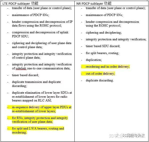 4G5G PDCP层极简对比 - 知乎