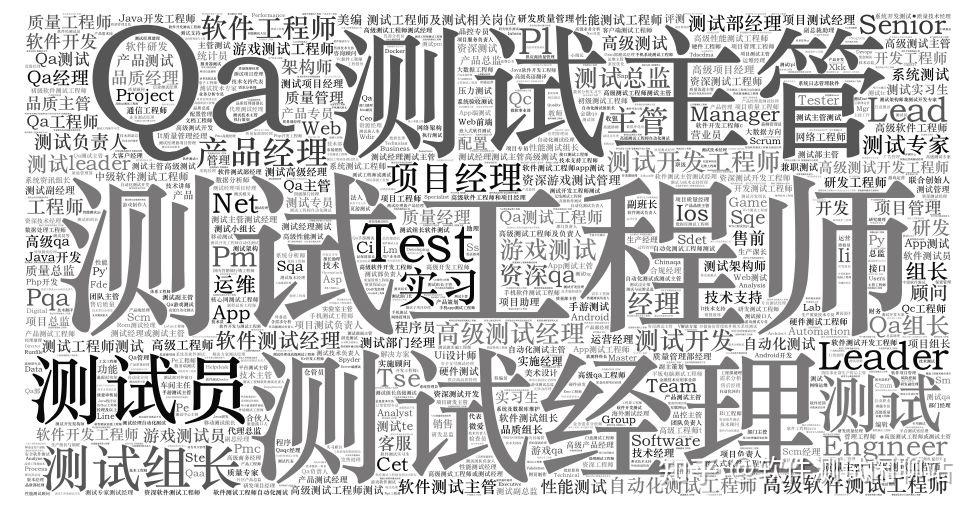 软件性能调优要求及步骤 知乎