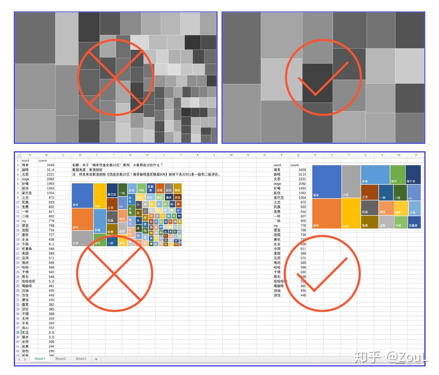 知乎上推荐的那么多词云工具，用这个就够了！ - 知乎