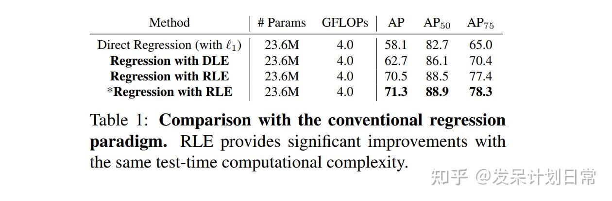 [RLE] Human Pose Regression with Residual Log-likelihood Estimation (论文 ...