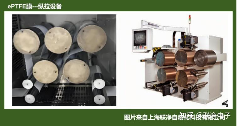 PTFE结构与ePTFE膜生产工艺 - 知乎