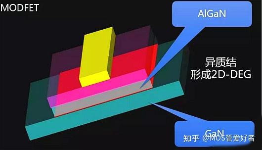 FET-MOSFET-MESFET-MODFET的区别知识【涨知识】 - 知乎