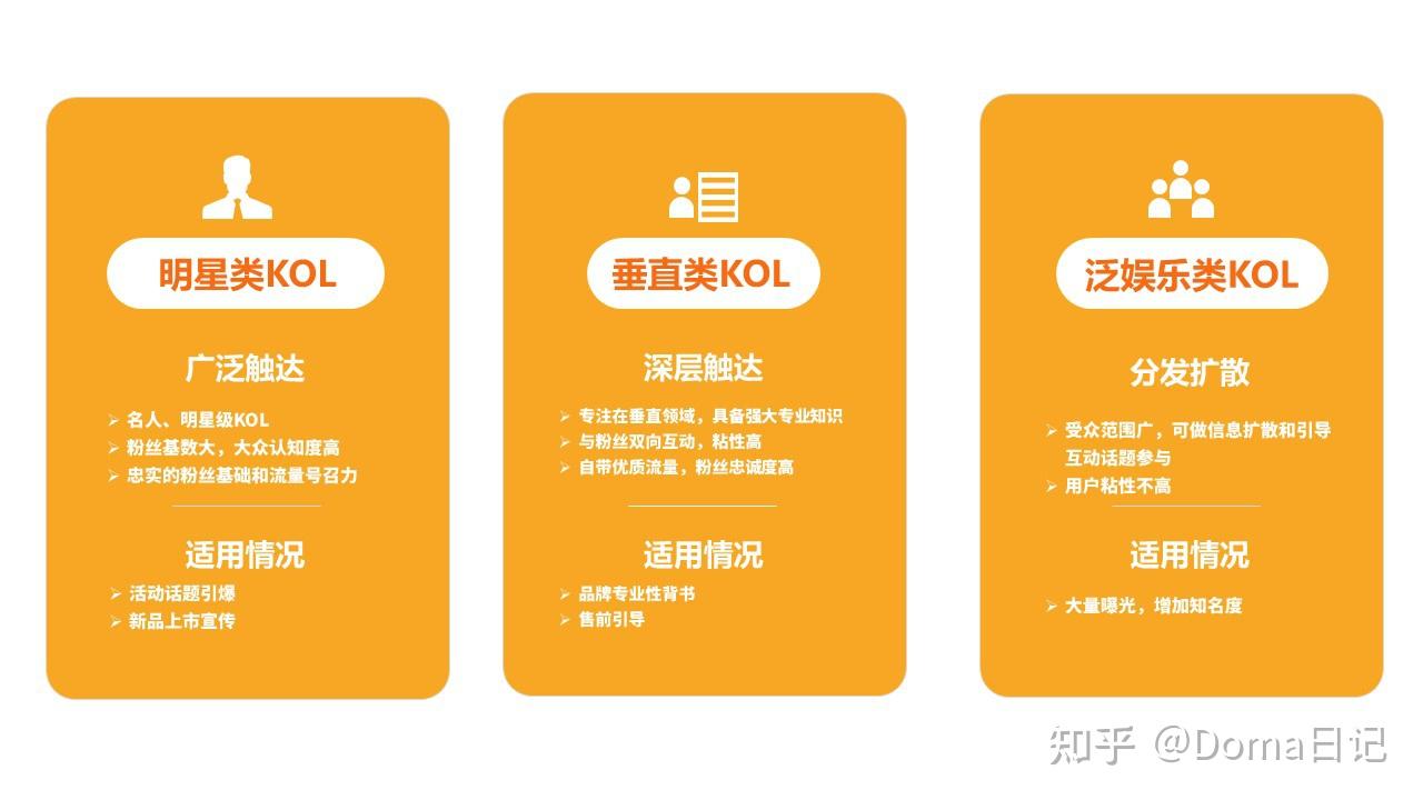 KOL营销全攻略（超详细版） - 知乎