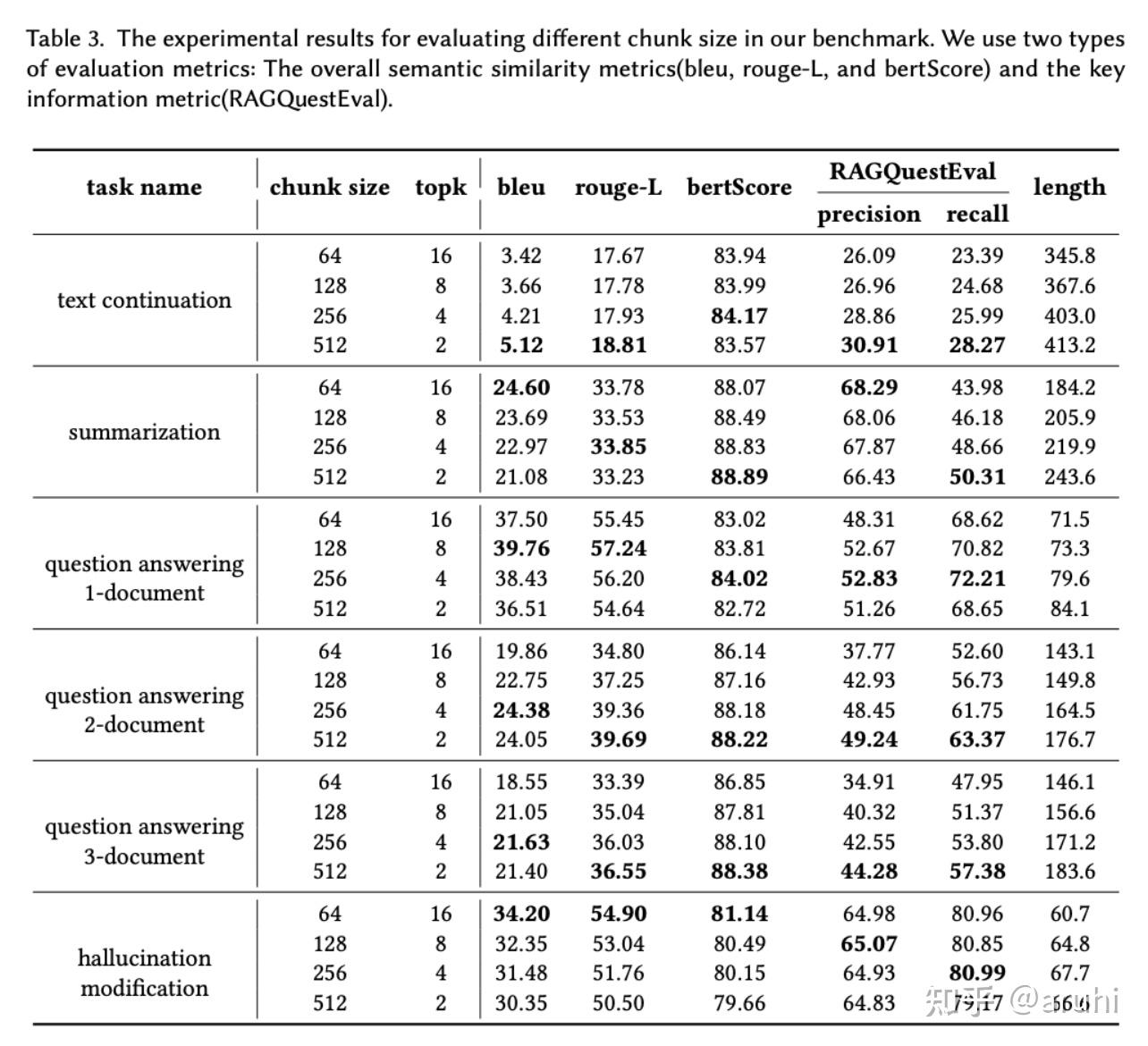 SQL Boy？大模型时代基于检索增强（RAG）的增删改查评估框架CRUD-RAG - 知乎