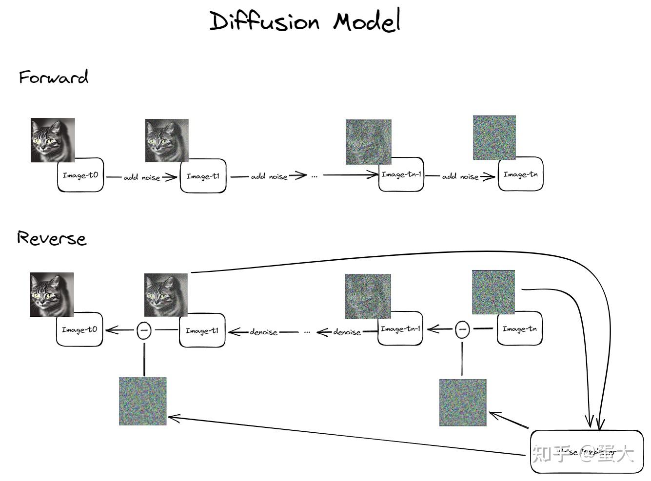 Stable Diffusion简介 - 知乎
