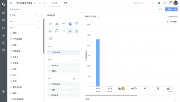 PingCode 年度盘点：20大重要特性集锦 - 知乎