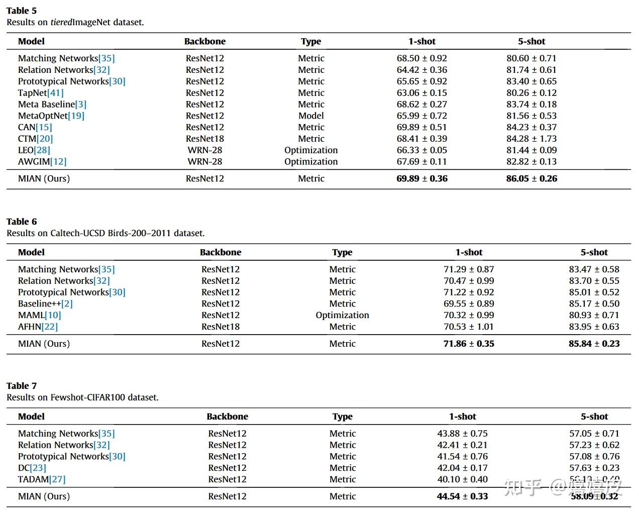Patch-level大有可为 | 小样本+多示例+注意力机制 - 知乎