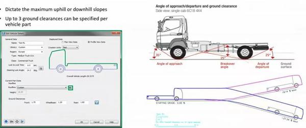AutoTURN Pro专业版 vs 标准版 - 知乎